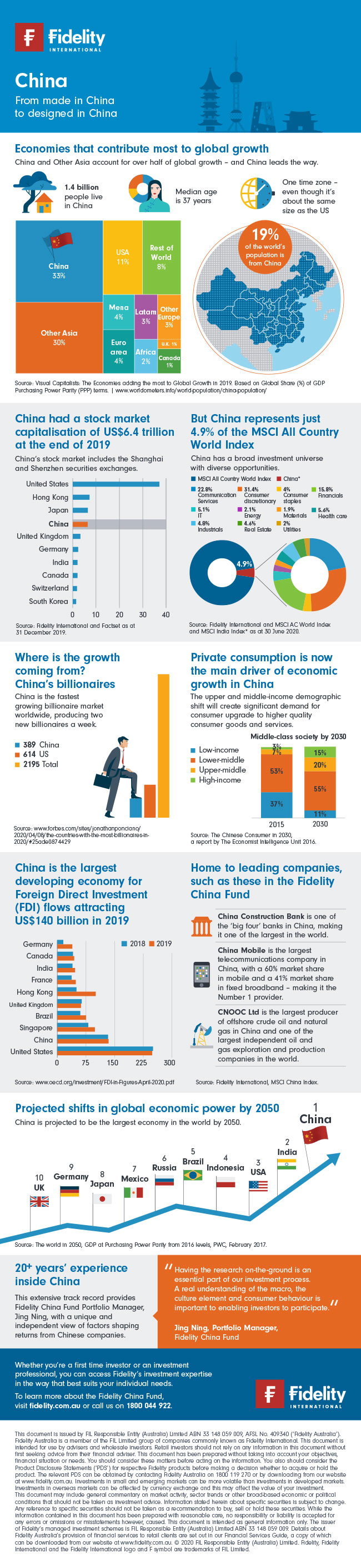 Infographic: China | Investment Insights | Fidelity Australia