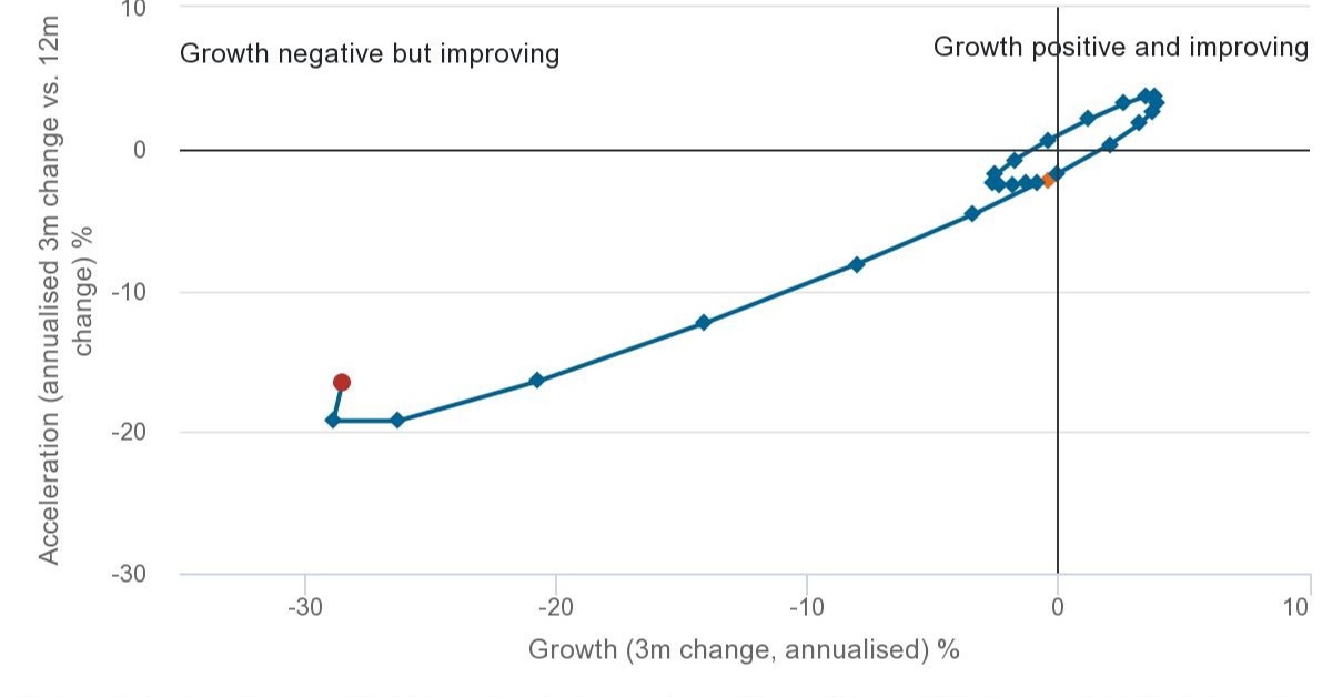 The Fidelity Leading Indicator finds a floor | Investment Insights ...