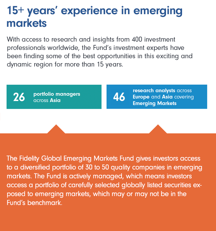 Fidelity Global Emerging Markets Fund | Info & Charts | Fidelity Australia