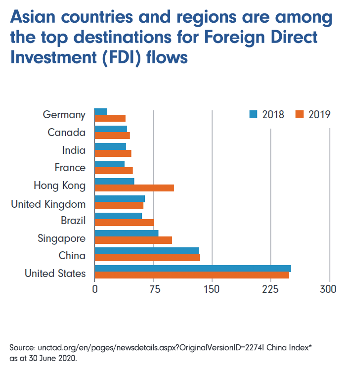 Fidelity Asia Fund | Info & Charts | Fidelity Australia