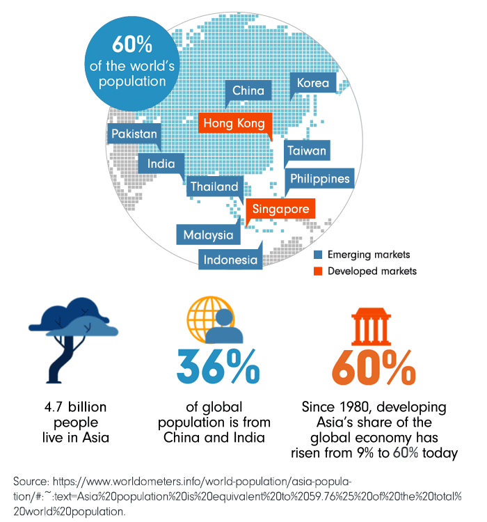 Fidelity Asia Fund | Info & Charts | Fidelity Australia