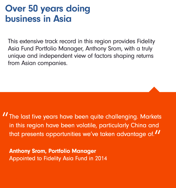 Fidelity Asia Fund | Info & Charts | Fidelity Australia