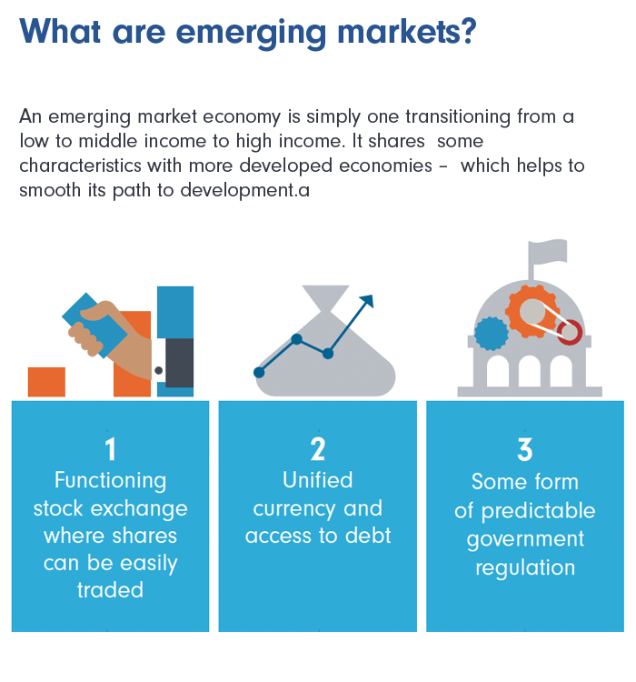 Fidelity Global Emerging Markets Fund | Info & Charts | Fidelity Australia