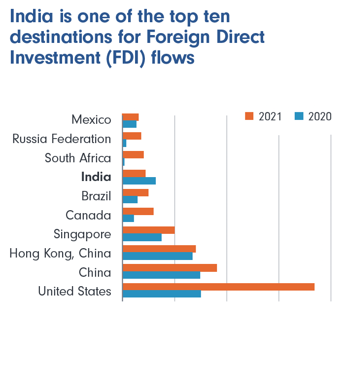 Fidelity India Fund | Info & Charts | Fidelity Australia