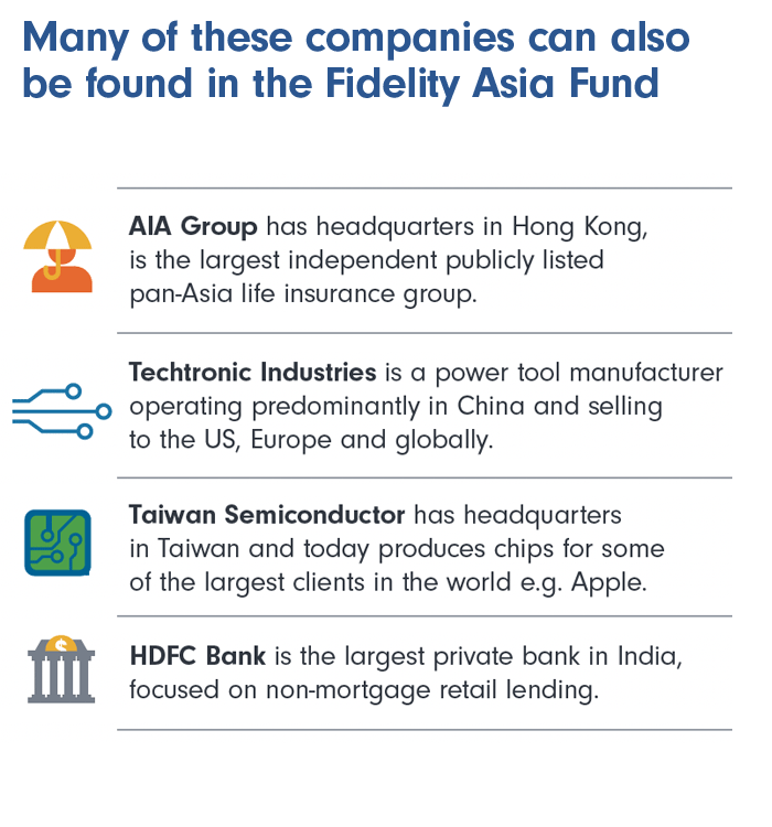 Fidelity Asia Fund | Info & Charts | Fidelity Australia