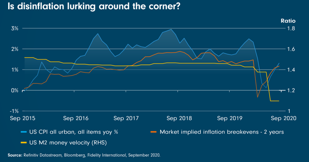 Is disinflation lurking around the corner? | Investment Insights ...