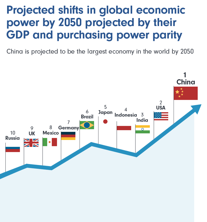 Fidelity China Fund | Info & Charts | Fidelity Australia