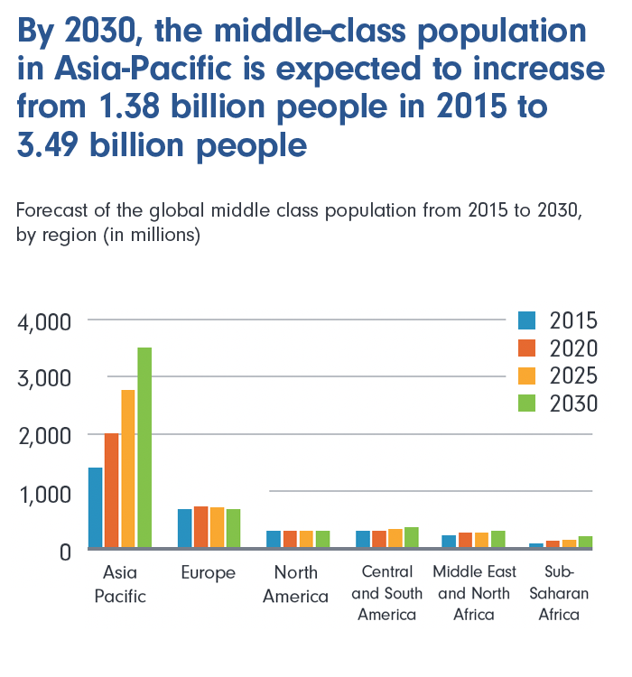 Fidelity Asia Fund | Info & Charts | Fidelity Australia