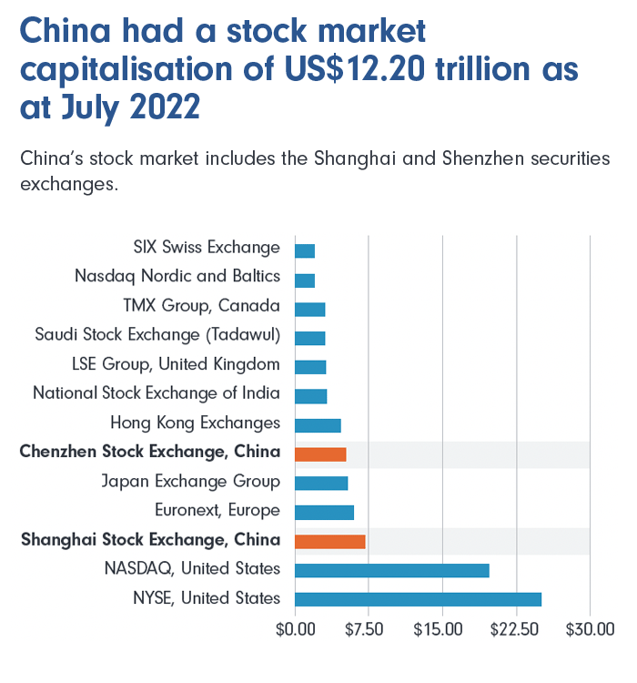 Fidelity China Fund | Info & Charts | Fidelity Australia