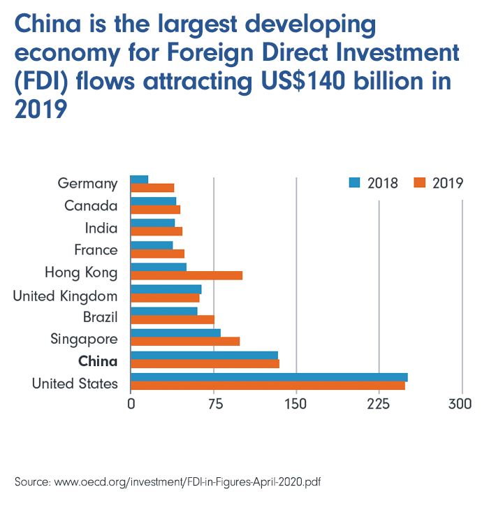 Fidelity China Fund | Info & Charts | Fidelity Australia