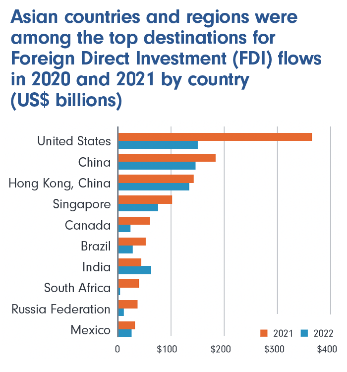 Fidelity Asia Fund | Info & Charts | Fidelity Australia