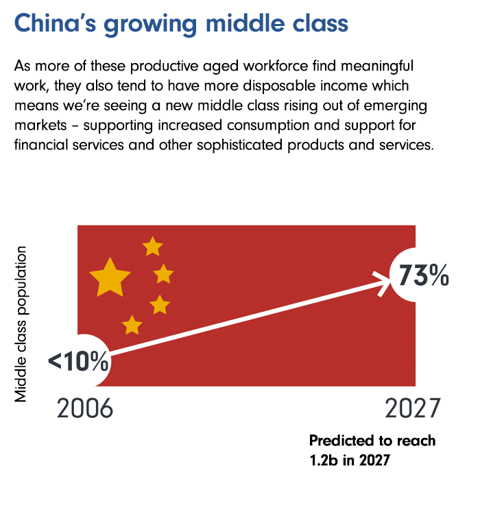 Fidelity Global Emerging Markets Fund | Info & Charts | Fidelity Australia