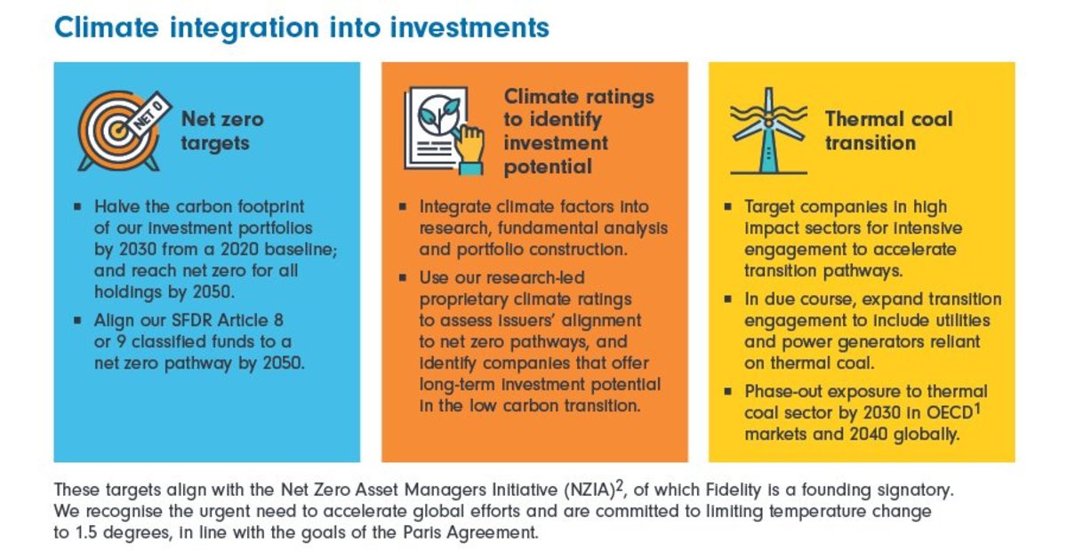 Achieving net-zero by 2050 | Investment Insights | Fidelity Australia