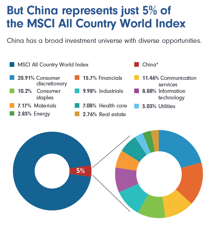 Fidelity China Fund | Info & Charts | Fidelity Australia