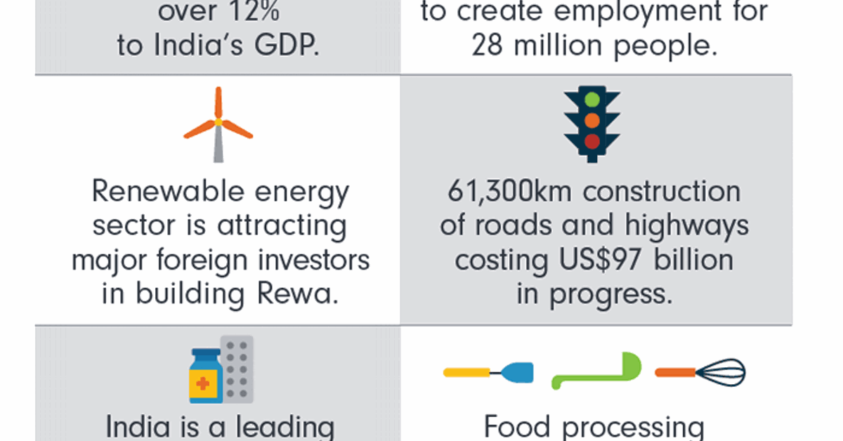Make in India - sectors in focus | Fidelity Australia