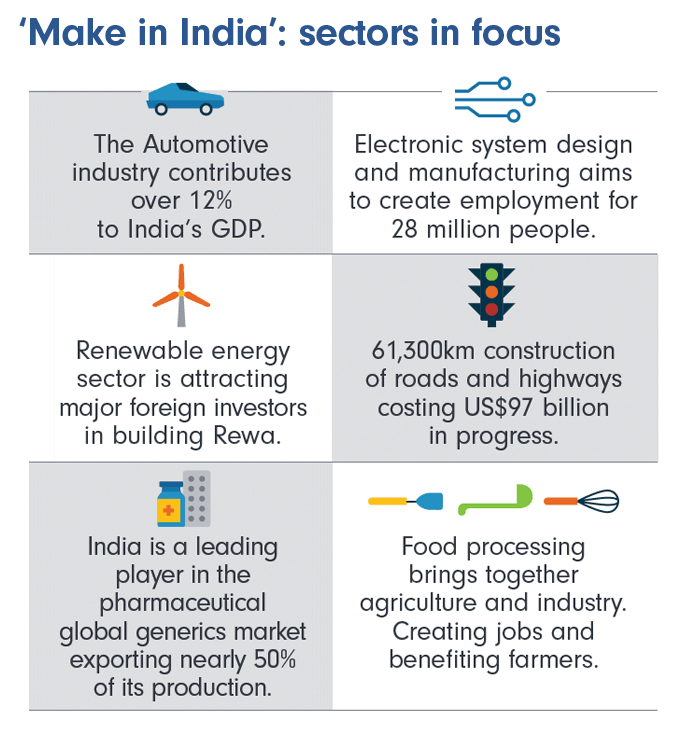 Fidelity India Fund | Info & Charts | Fidelity Australia