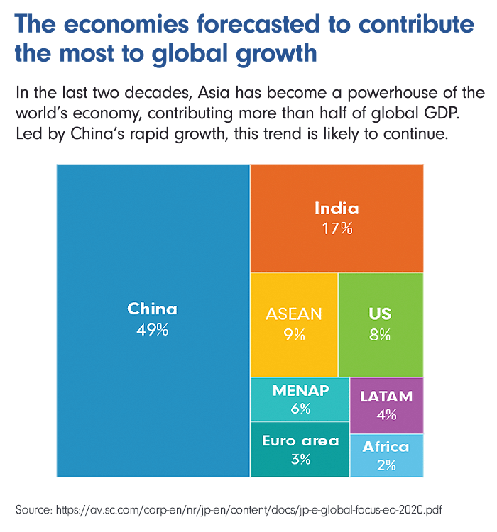 Fidelity Asia Fund | Info & Charts | Fidelity Australia