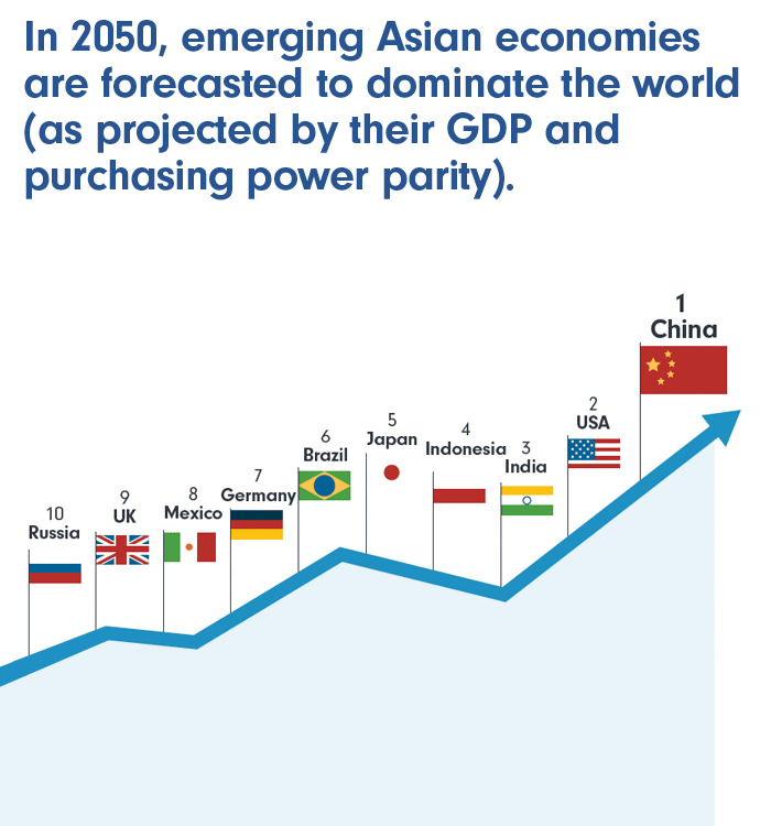 Fidelity Asia Fund | Info & Charts | Fidelity Australia