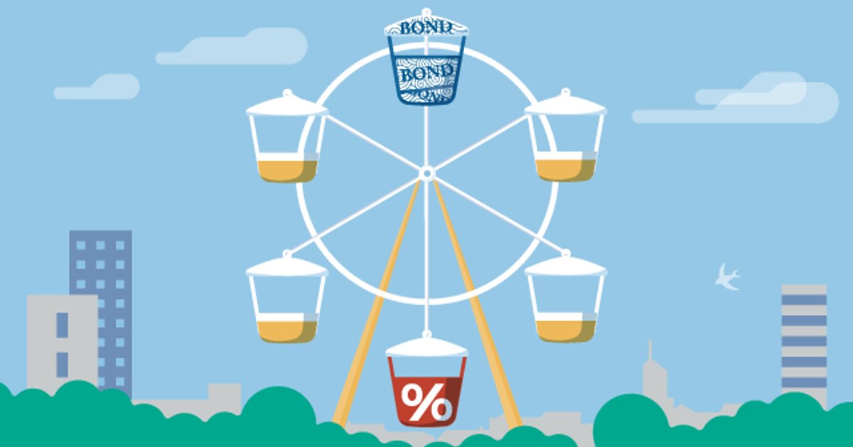 How interest rates affect bonds | Investment Insights | Fidelity Australia